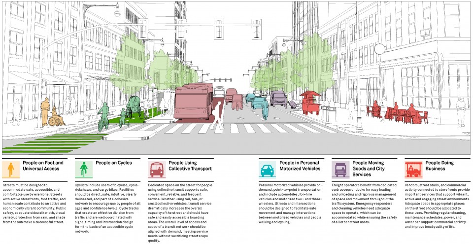 Street Users | Global Designing Cities Initiative