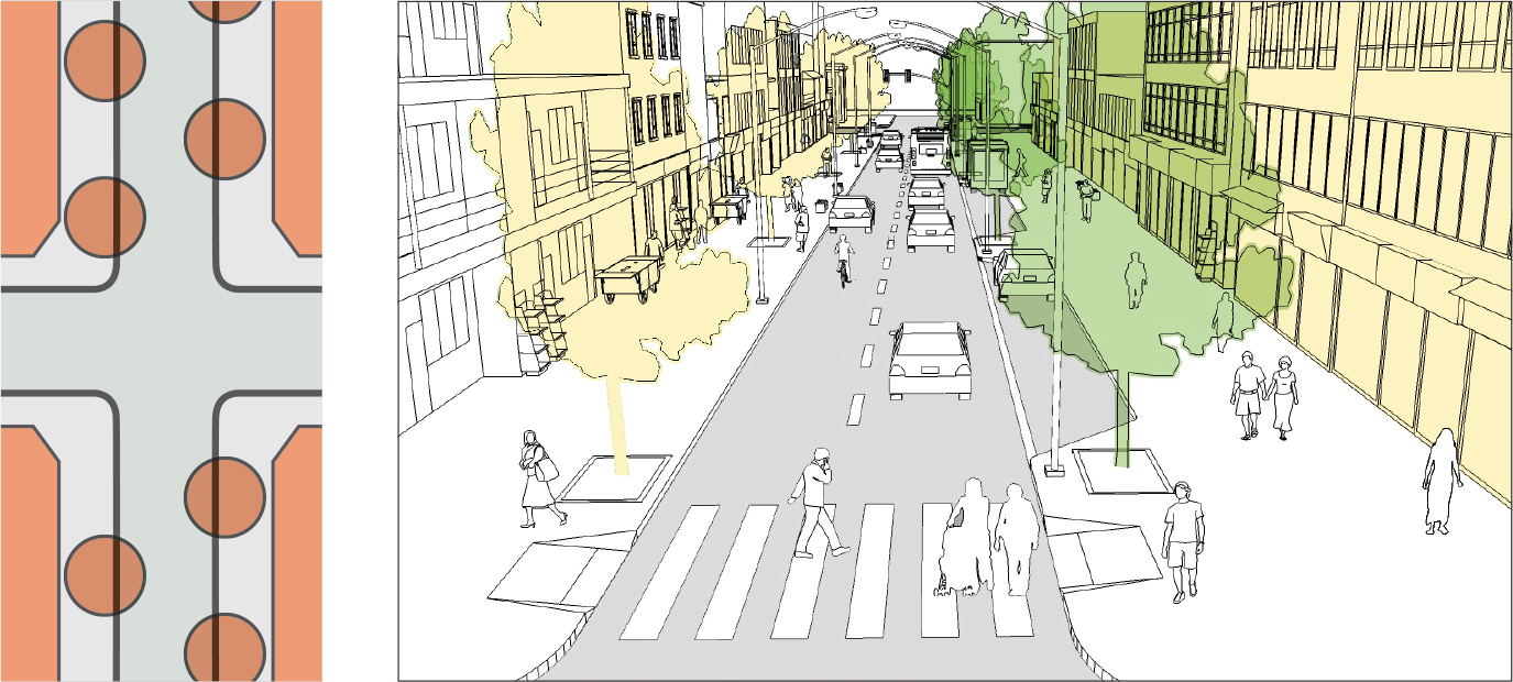 Traffic Calming Strategies | Global Designing Cities Initiative