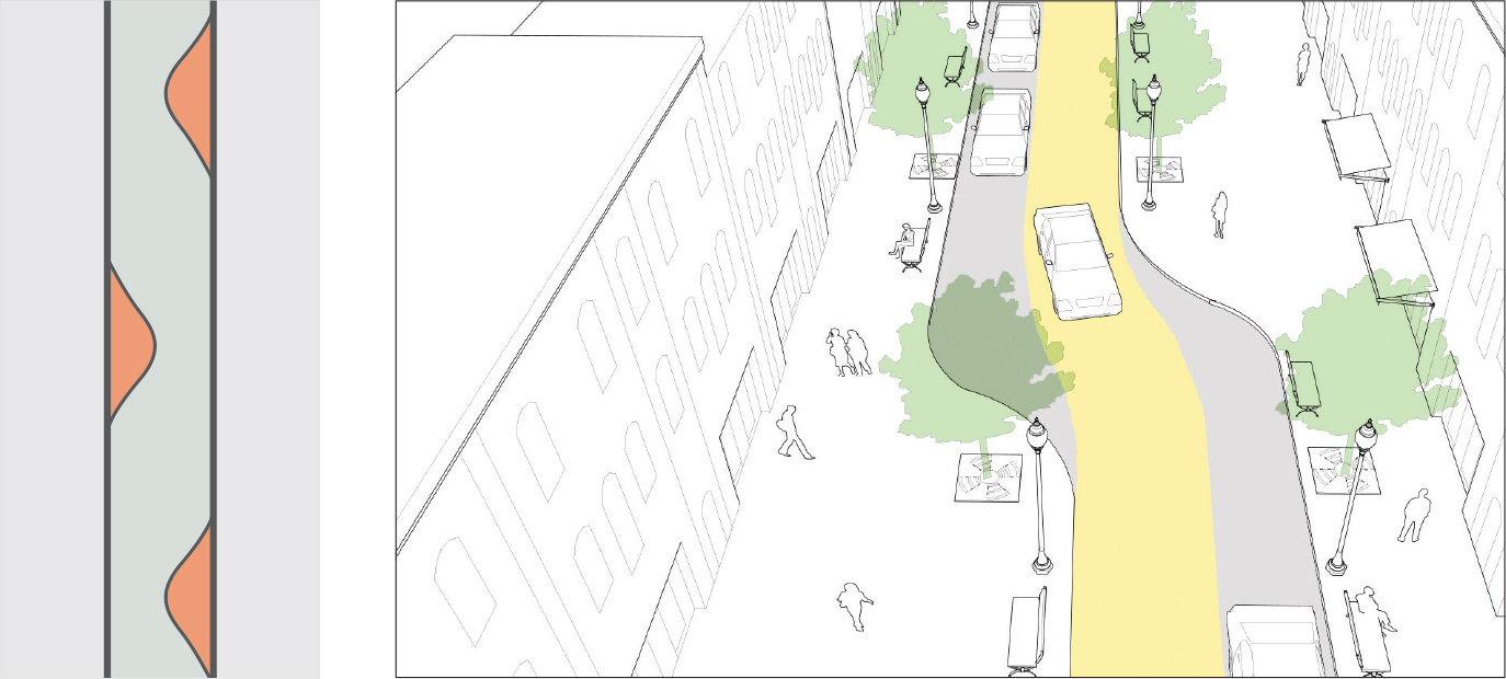 Traffic Calming Strategies | Global Designing Cities Initiative