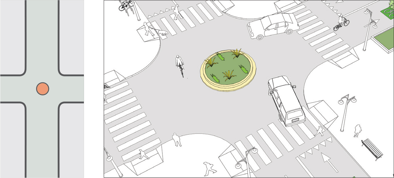 Traffic Calming Strategies | Global Designing Cities Initiative