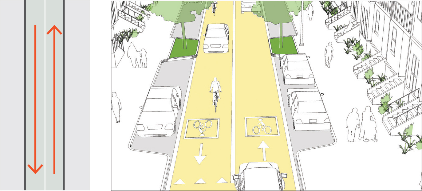 Traffic Calming Strategies | Global Designing Cities Initiative
