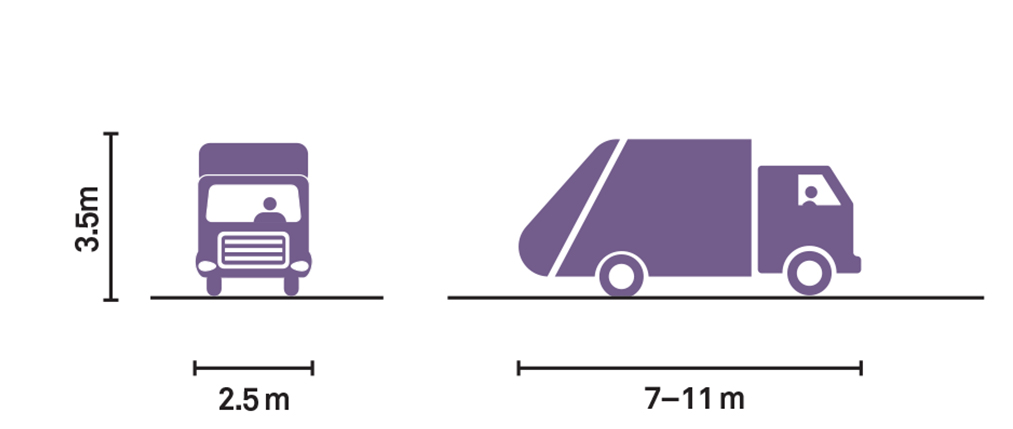 Overview | Global Designing Cities Initiative