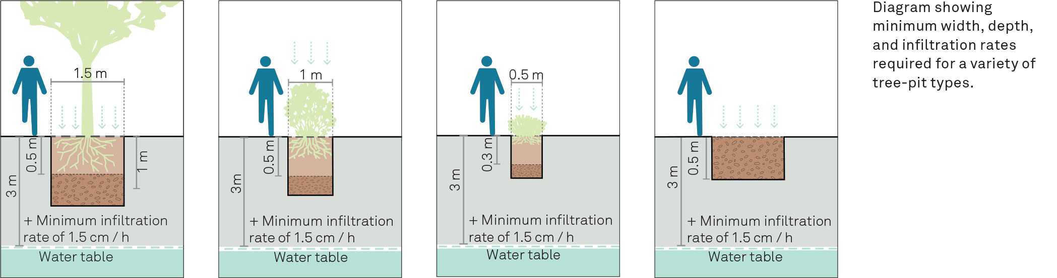 Green Infrastructure Design Guidance | Global Designing Cities Initiative