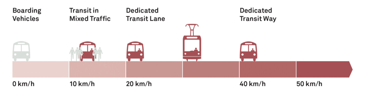 Overview - Global Designing Cities Initiative