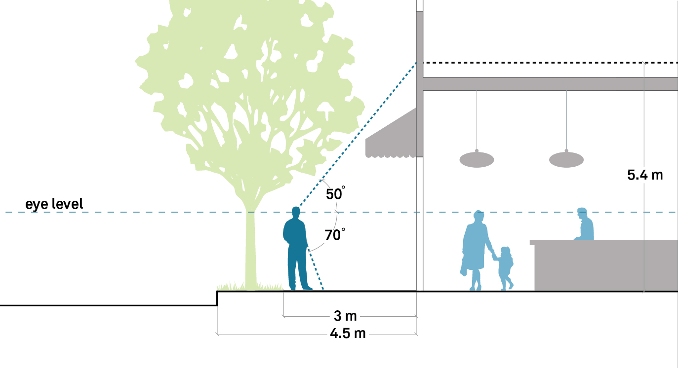 Design Guidance | Global Designing Cities Initiative