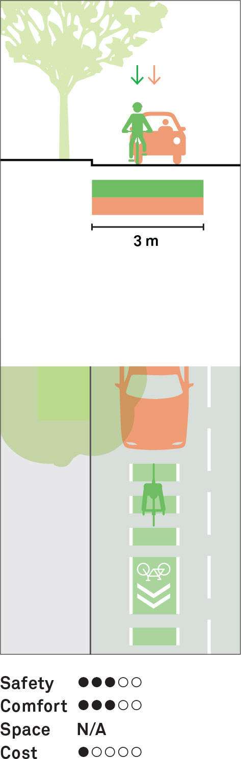 Geometry | Global Designing Cities Initiative