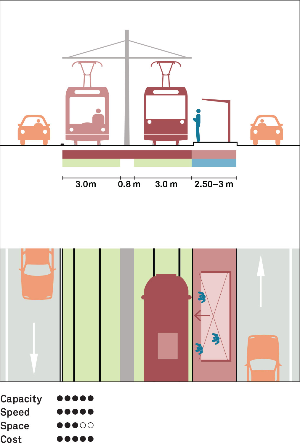 Geometry | Global Designing Cities Initiative