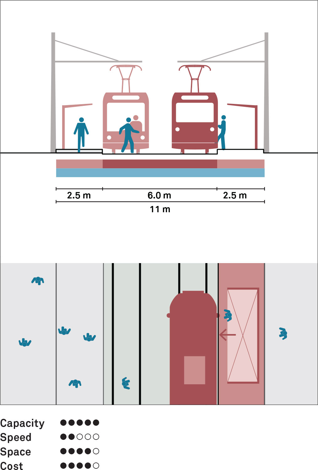 Geometry | Global Designing Cities Initiative