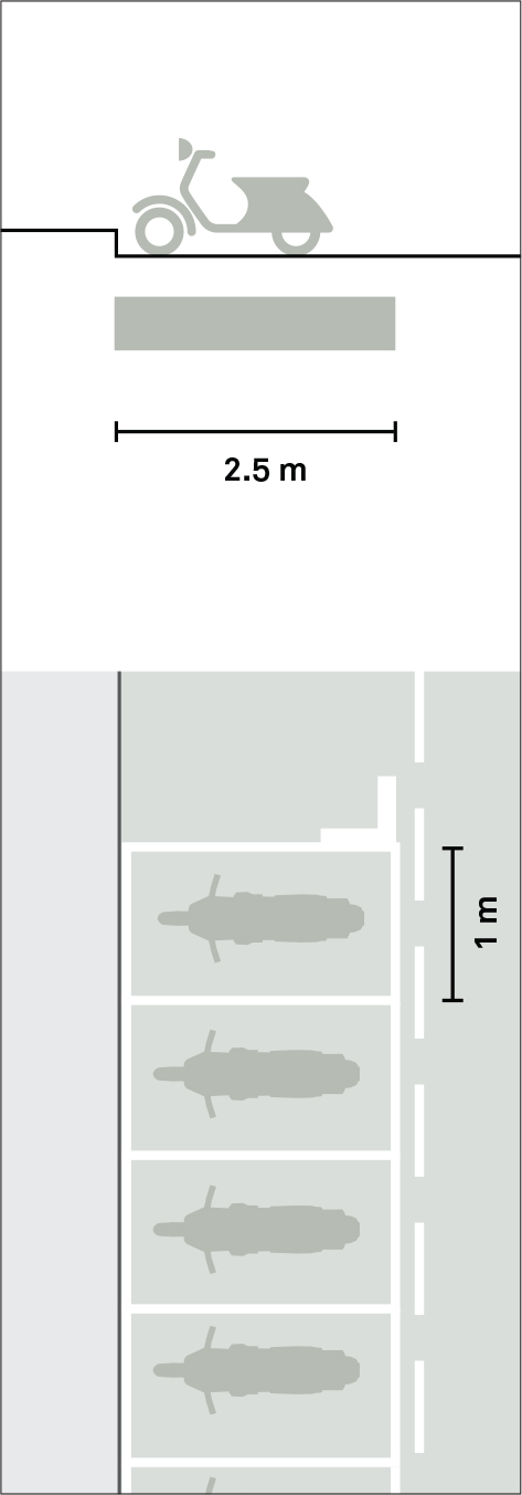 Geometry | Global Designing Cities Initiative