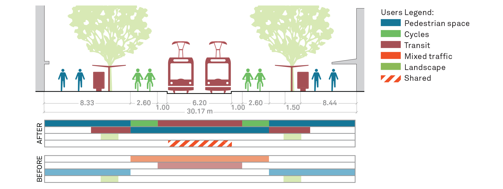 Case Study: Swanston St.; Melbourne, Australia | Global Designing ...